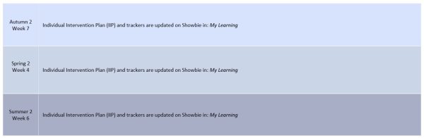 Our graduated approach: IIPs, ILPs and Pupil Passports - Bowerham School